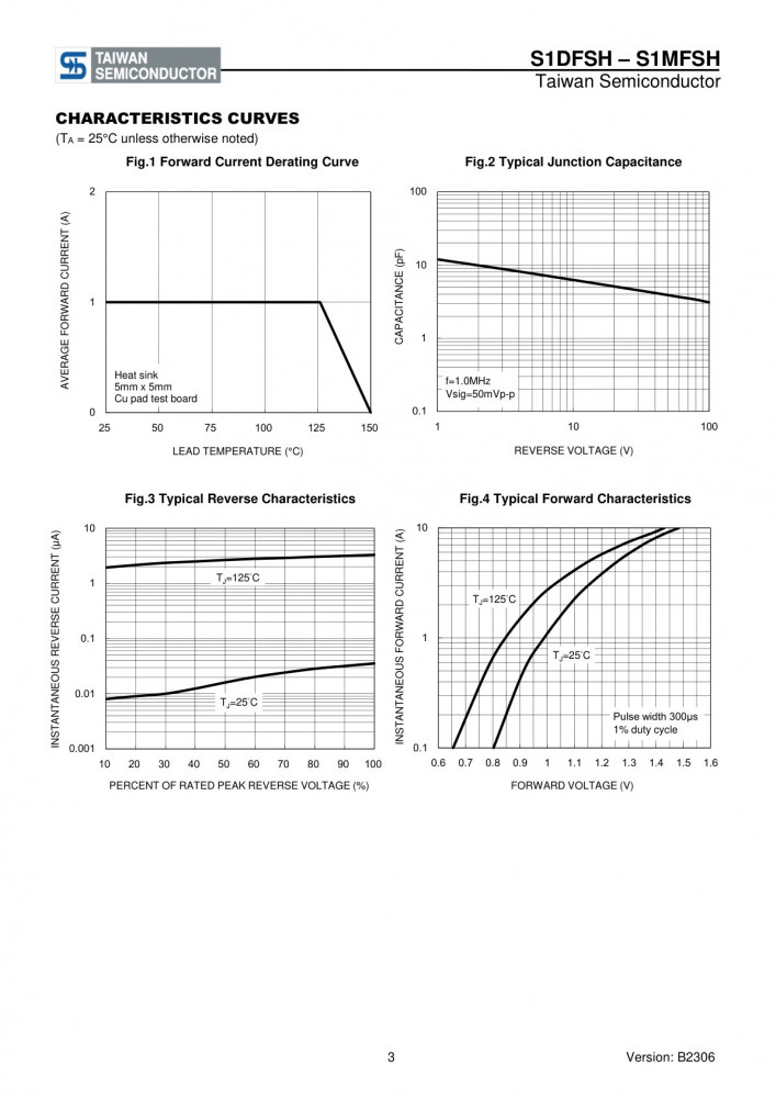 S1MFSH datasheet page 3