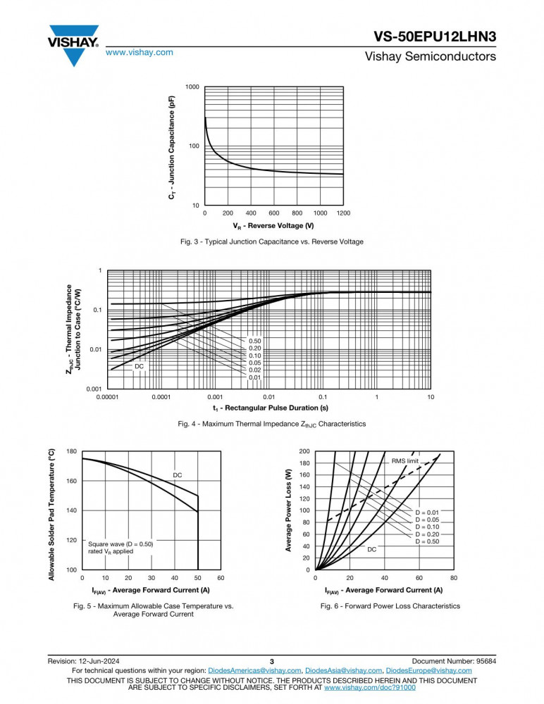 VS-50EPU12LHN3 datasheet page 3