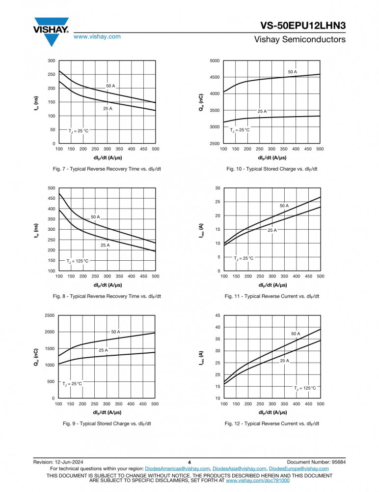 VS-50EPU12LHN3 datasheet page 4