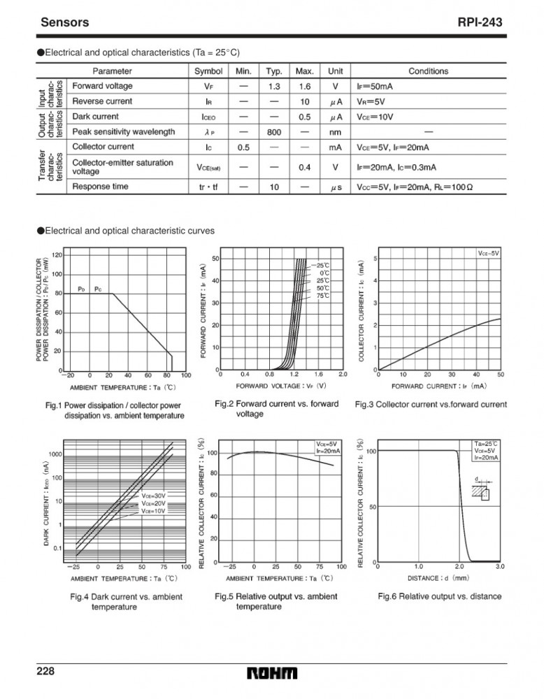 ROHM RPI-243 technical document page 2