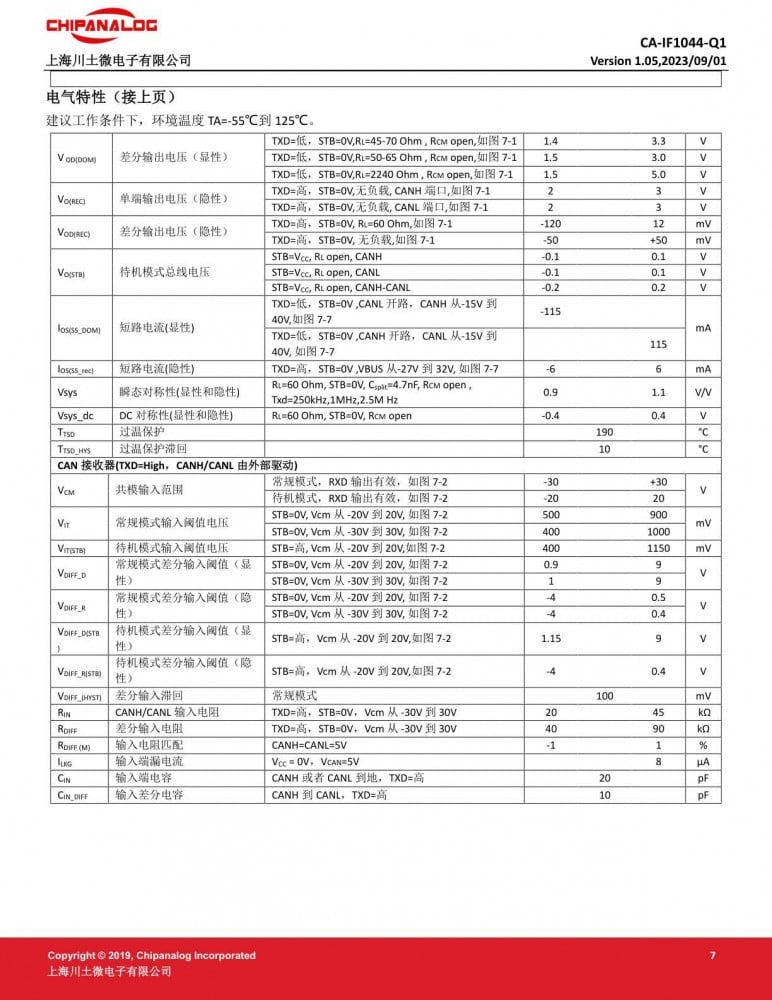 CA-IF1044S-Q1 datasheet page 7