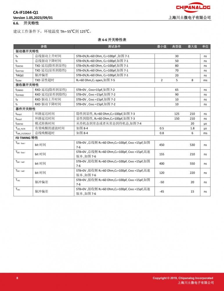 CA-IF1044S-Q1 datasheet page 8