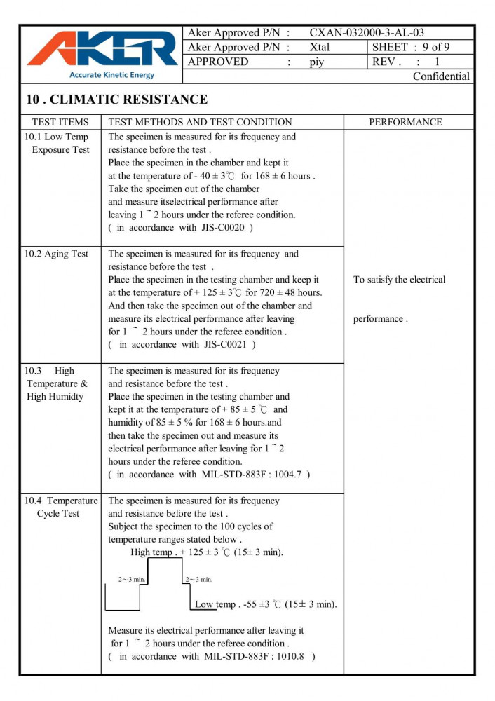CXAN-032000-3-AL-03 climatic resistance page