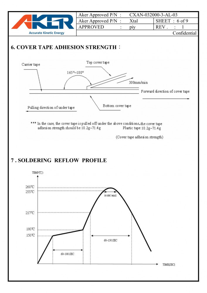 CXAN-032000-3-AL-03 soldering reflow profile page