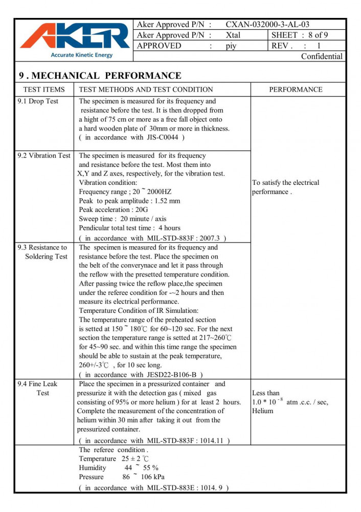 CXAN-032000-3-AL-03 mechanical performance page