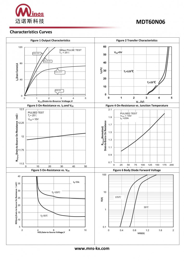 MDT60N06D datasheet page 3