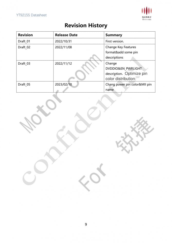 Motorcomm YT9215S datasheet page 10