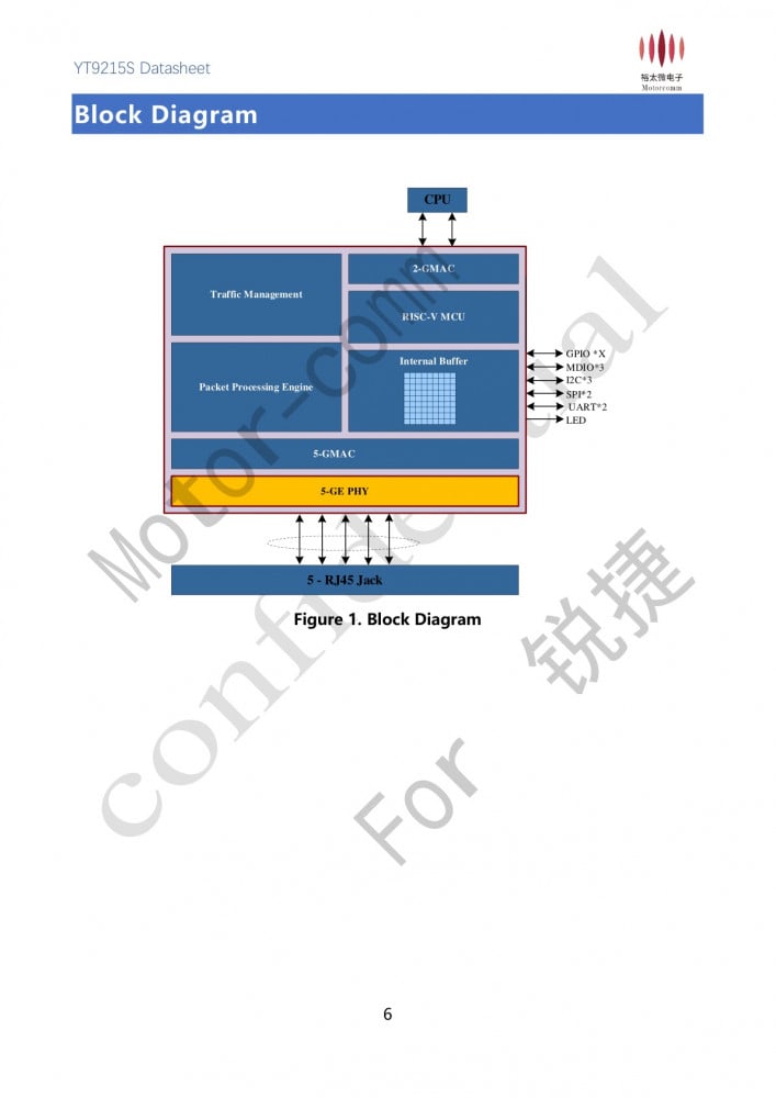 Motorcomm YT9215S datasheet page 7