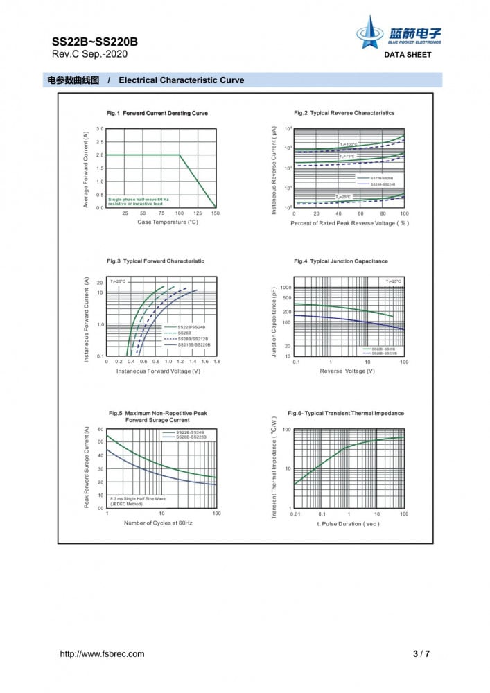 SS24B datasheet page 3
