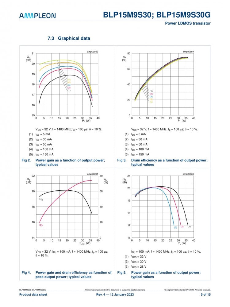 BLP15M9S30GXY datasheet page 5