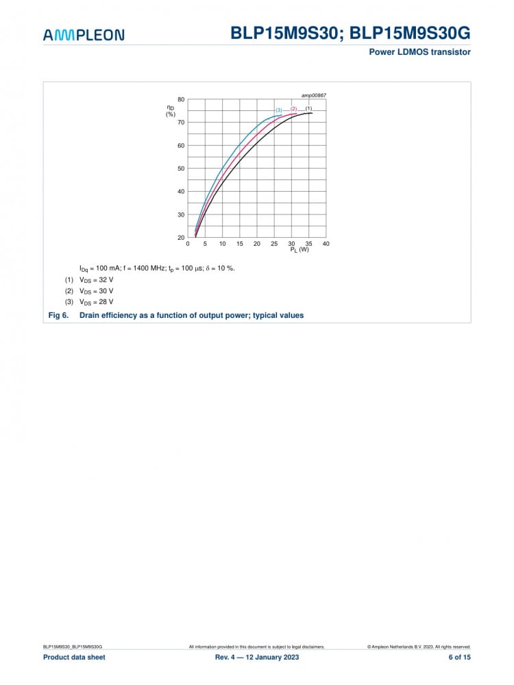 BLP15M9S30GXY datasheet page 6