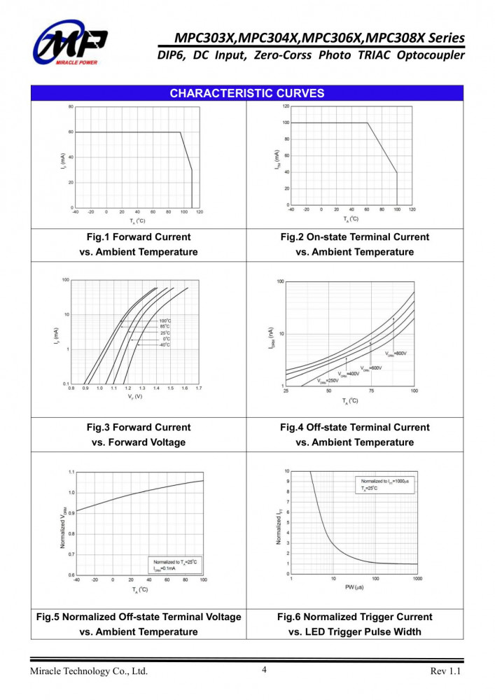 MPC3063-GV datasheet page 4