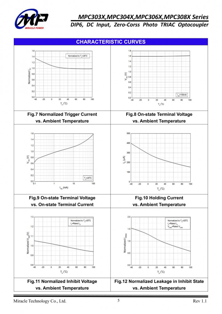 MPC3063-GV datasheet page 5