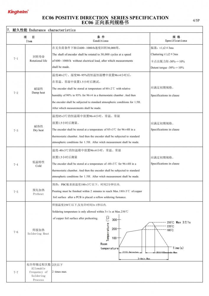 KH-EC063T122000 specification page 5