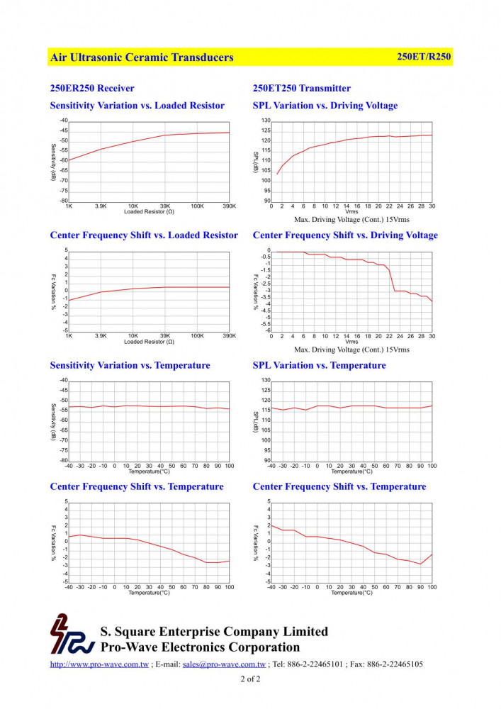 250ET/R250 product datasheet page 2