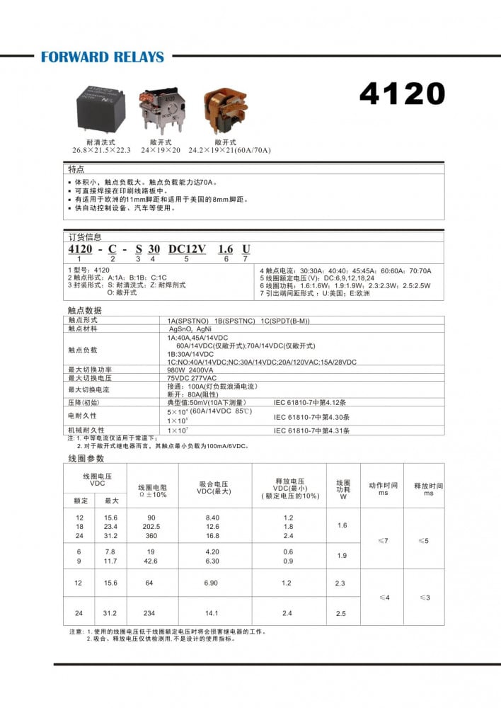 NF 4120 relay datasheet page 1
