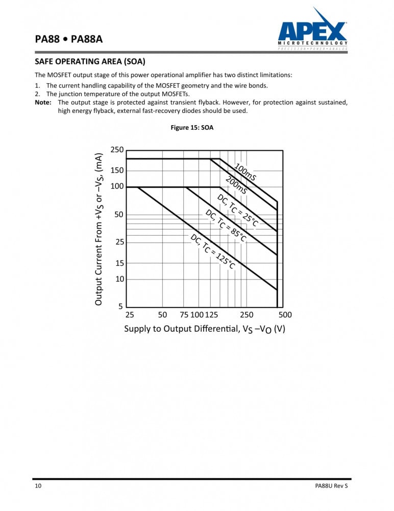 PA88A datasheet page 10