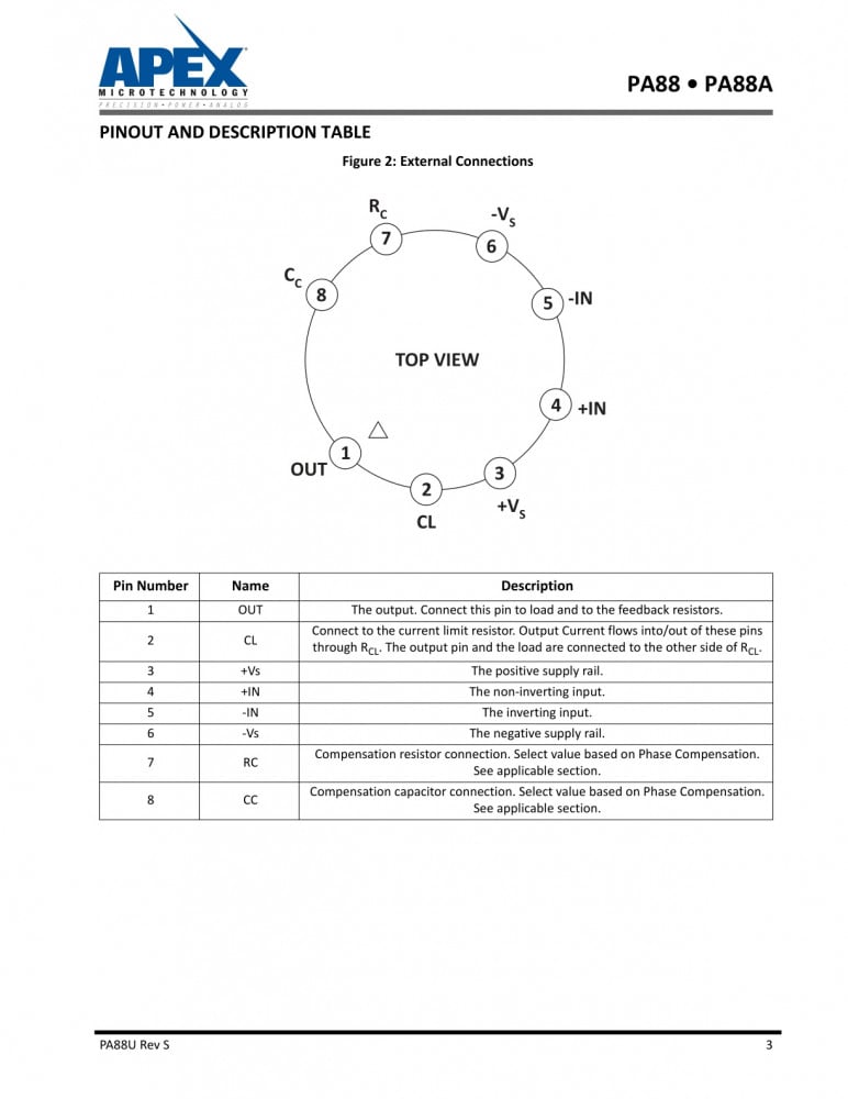 PA88A datasheet page 3