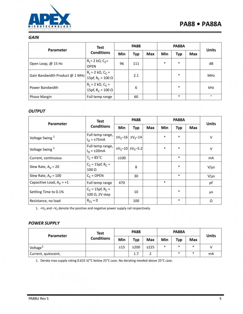 PA88A datasheet page 5