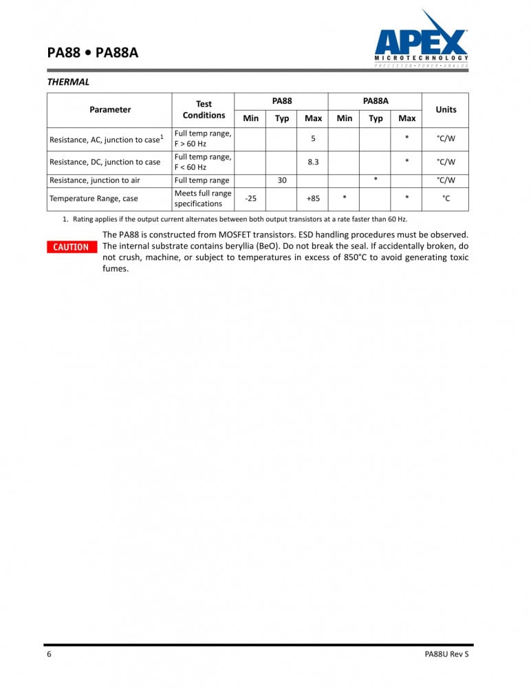 PA88A datasheet page 6