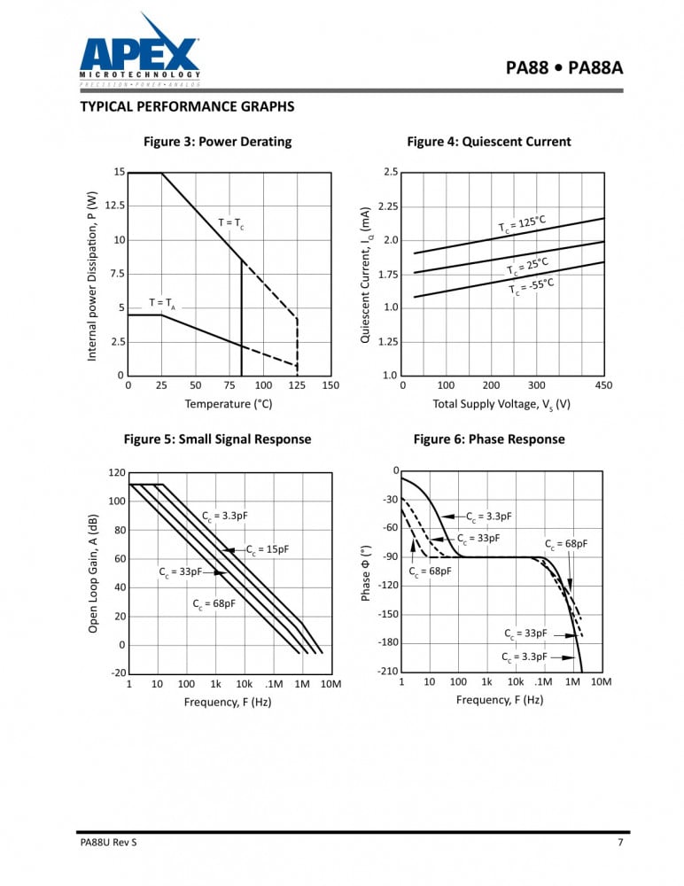 PA88A datasheet page 7