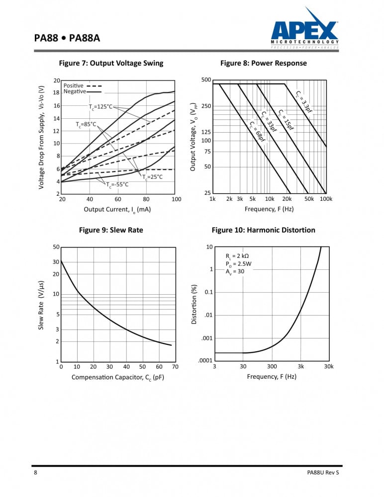 PA88A datasheet page 8