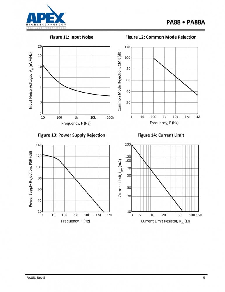 PA88A datasheet page 9