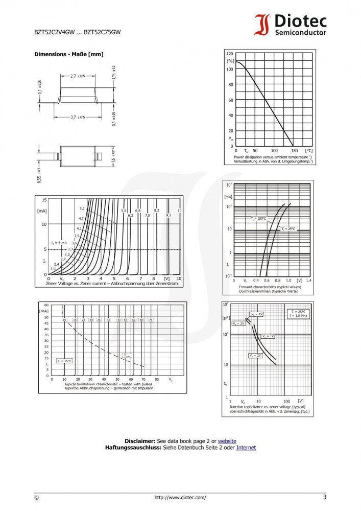 BZT52C series datasheet preview, page 3