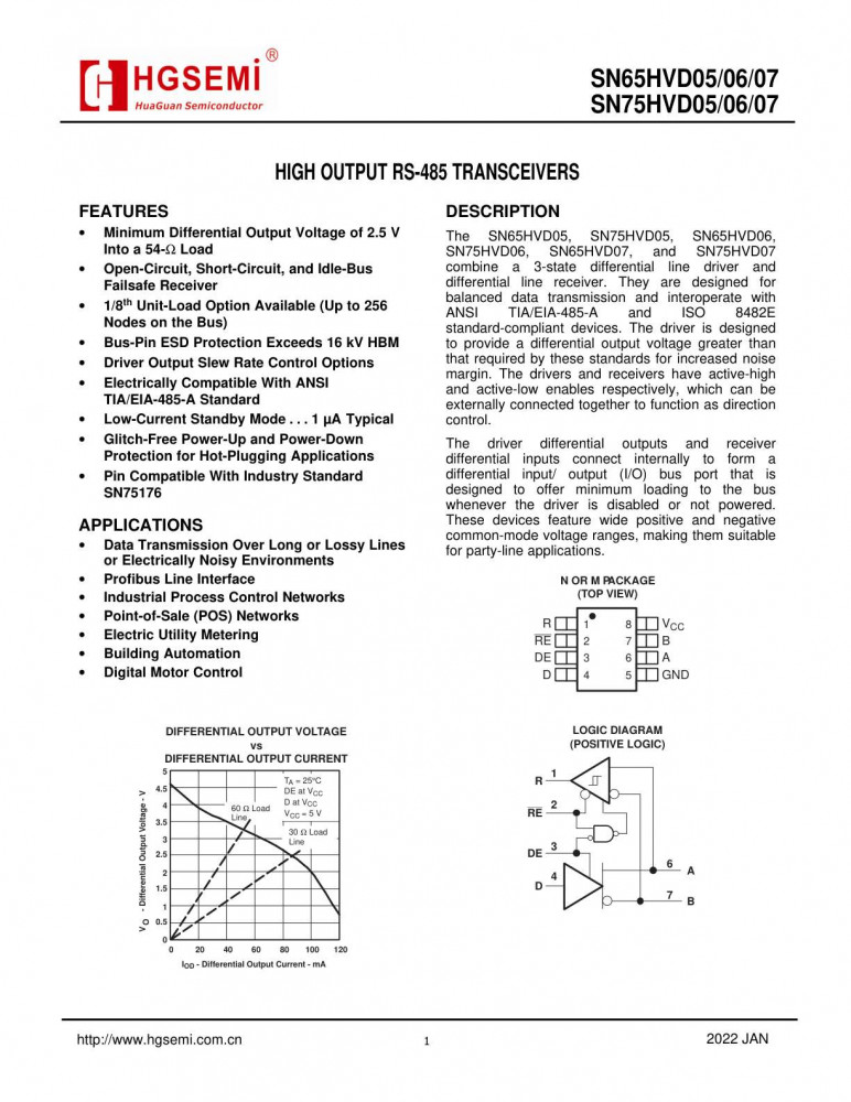 SN65HVD06EIM/TR datasheet page 1
