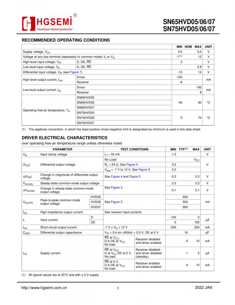 SN65HVD06EIM/TR datasheet page 3