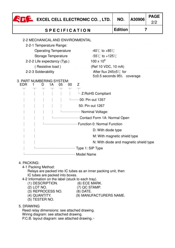 ECE EDR SIP series specification page 2