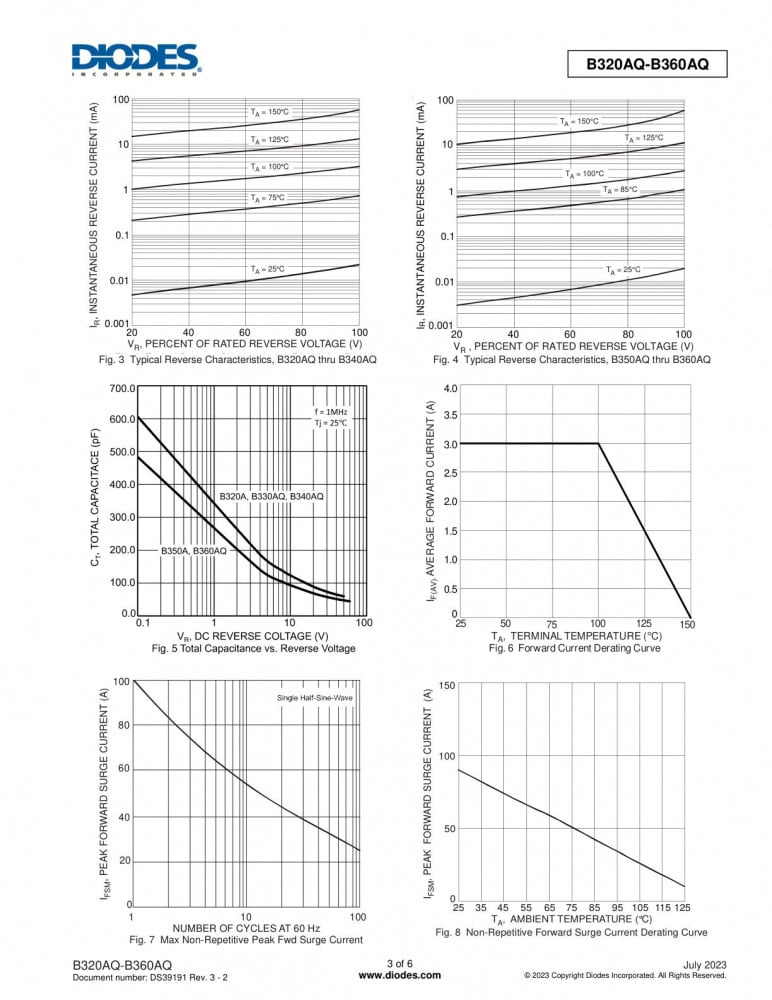 B340AQ-13-F datasheet page 3