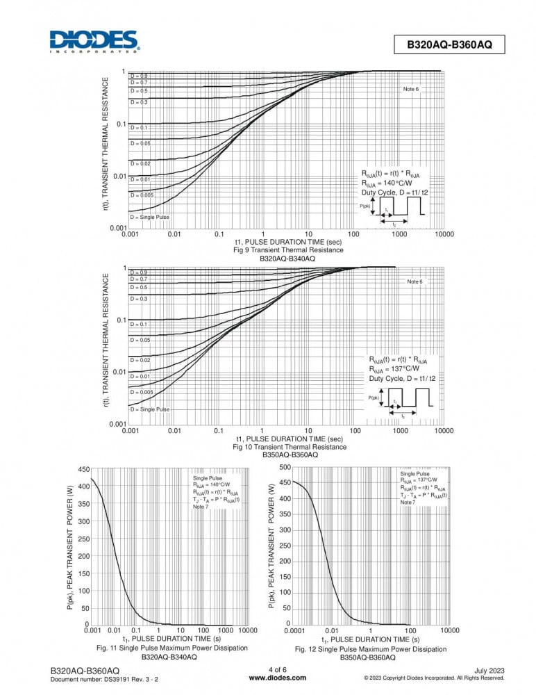 B340AQ-13-F datasheet page 4
