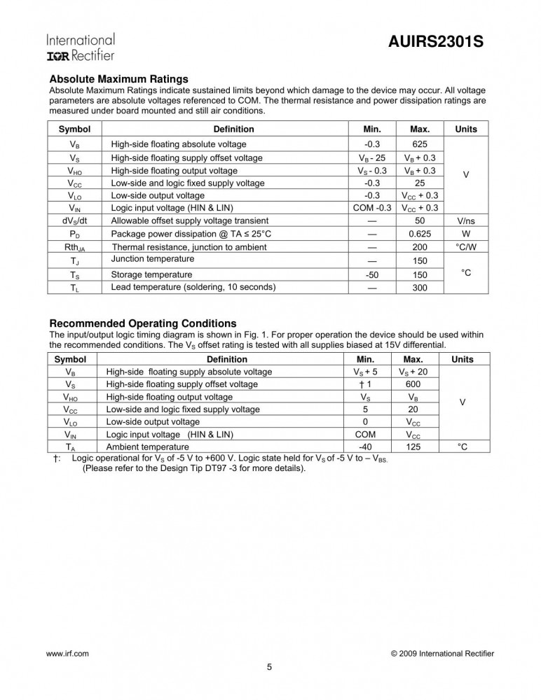AUIRS2301STR datasheet page 5