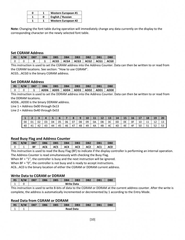 NHD-0220DZW-AY5 technical document page 10