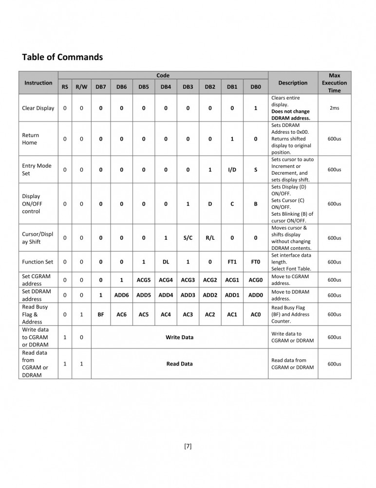 NHD-0220DZW-AY5 technical document page 7