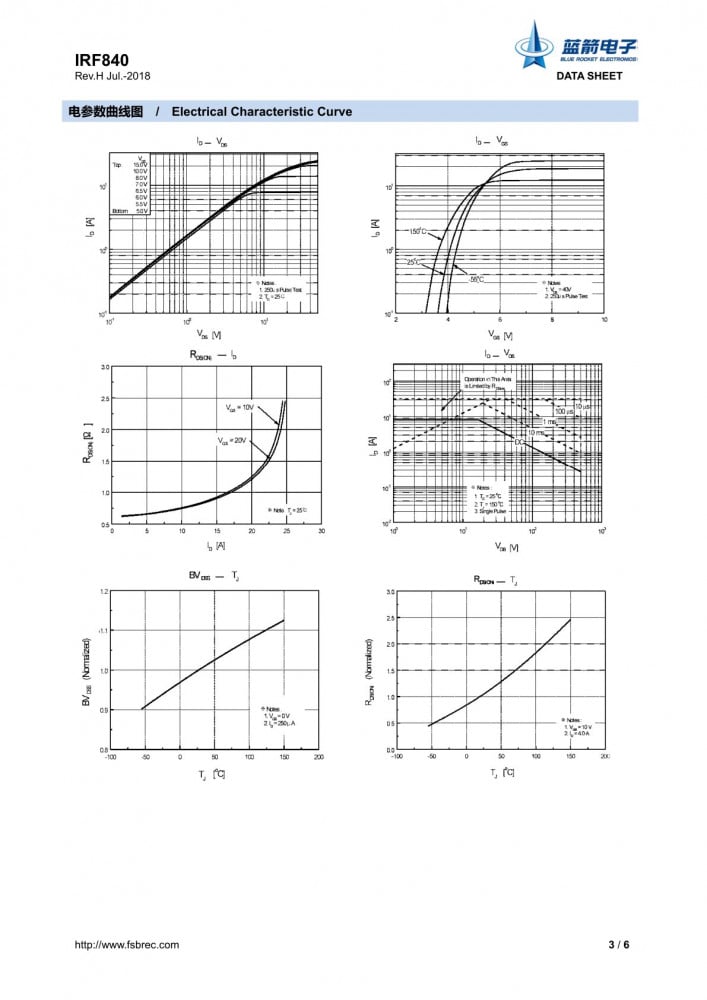 IRF840 datasheet page 3