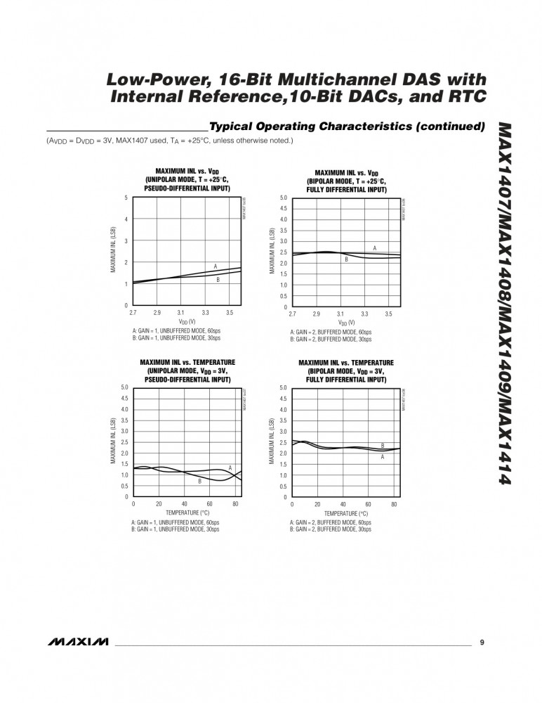 MAX1407 datasheet page 9