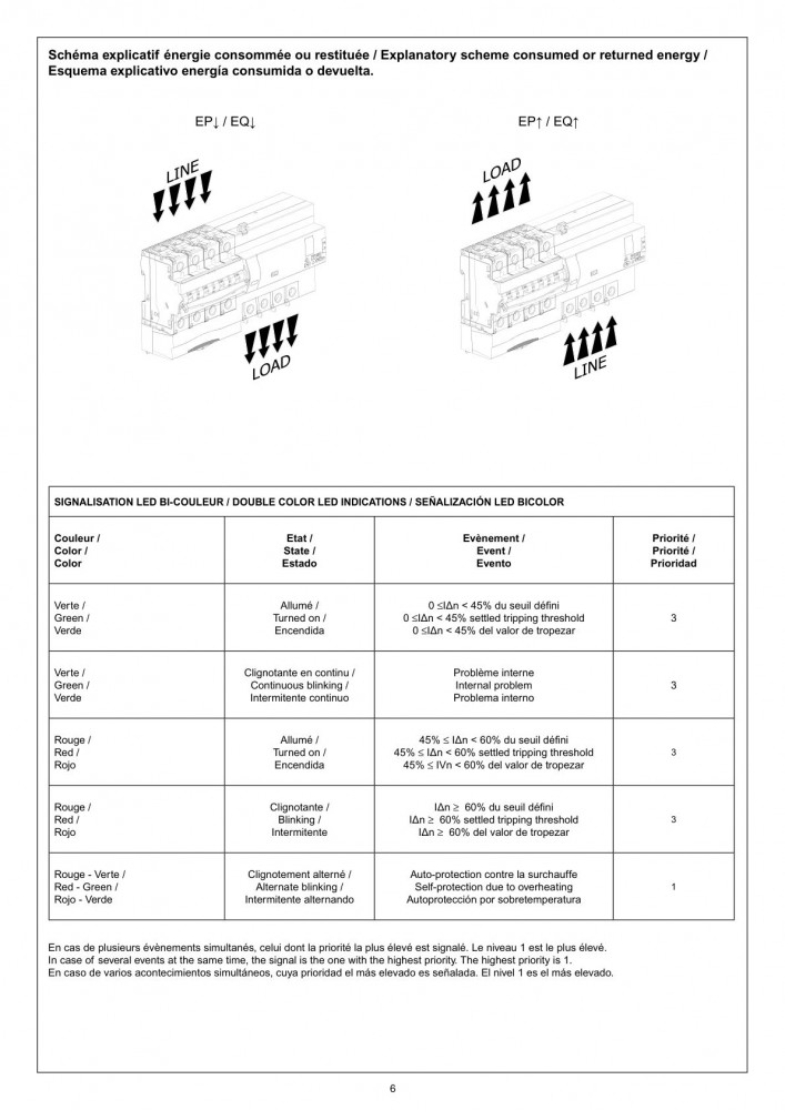 Legrand 410658 technical document page 6