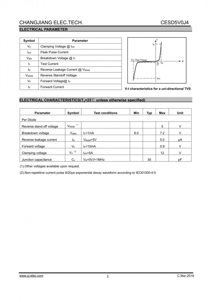 CESD5V0J4 datasheet page 3