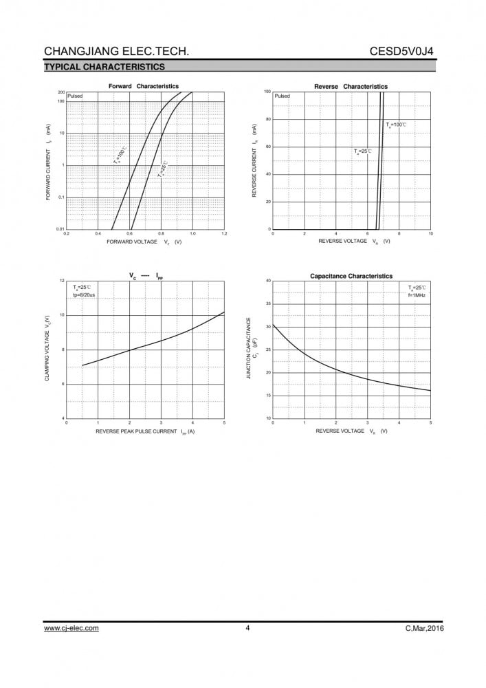 CESD5V0J4 datasheet page 4
