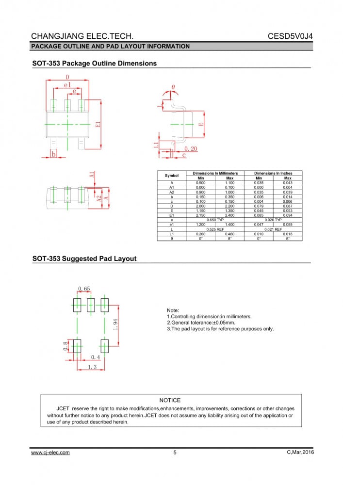 CESD5V0J4 datasheet page 5