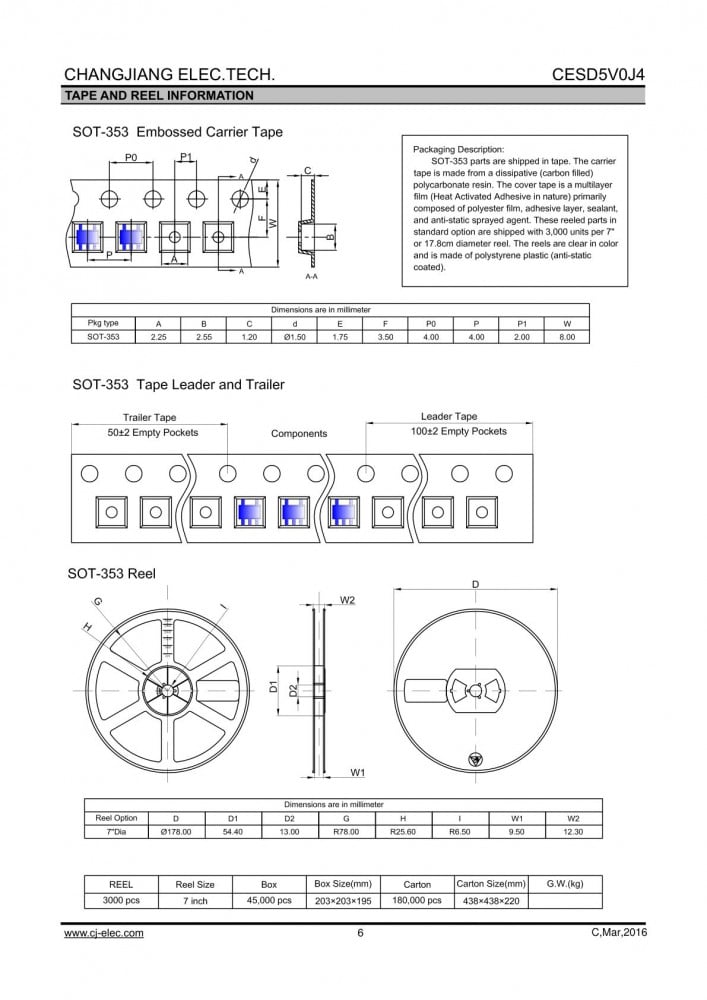 CESD5V0J4 datasheet page 6