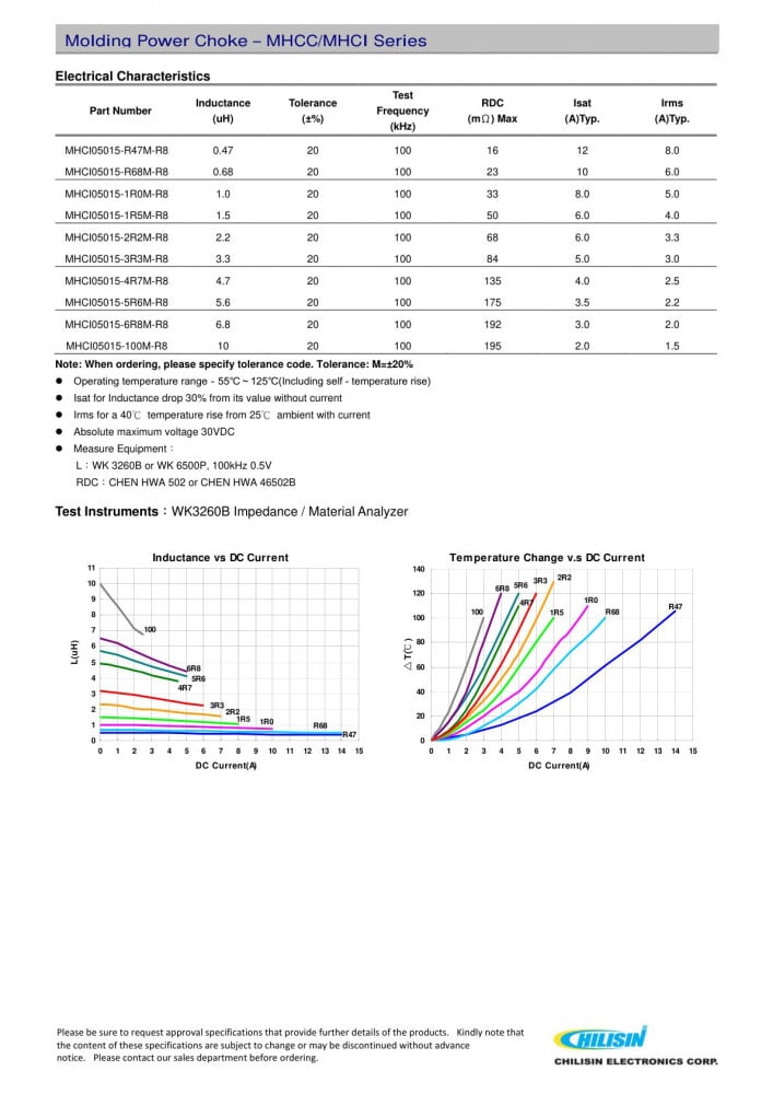 Chilisin MHCI MHCC datasheet page 6