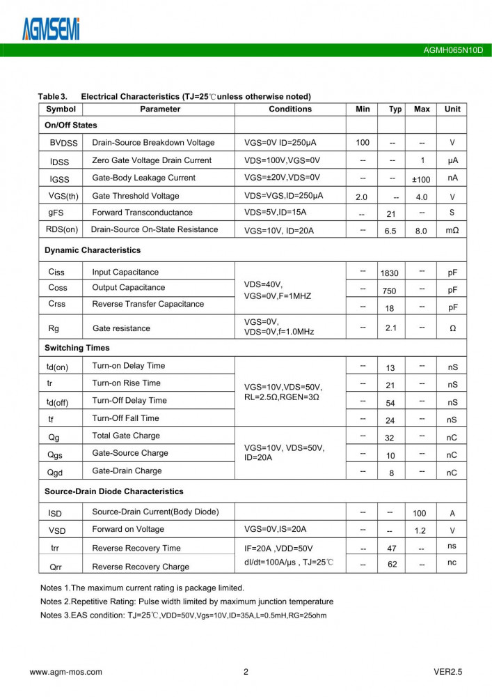 AGMH065N10D datasheet page 2