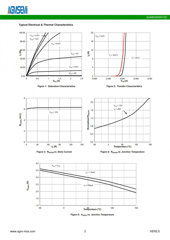 AGMH065N10D datasheet page 3