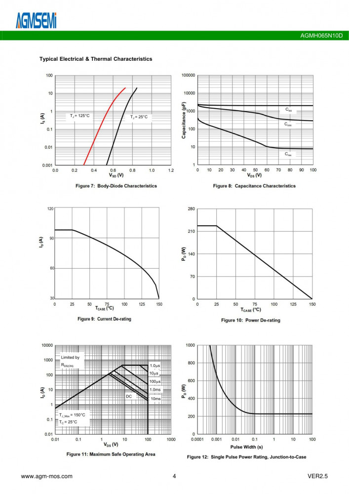 AGMH065N10D datasheet page 4