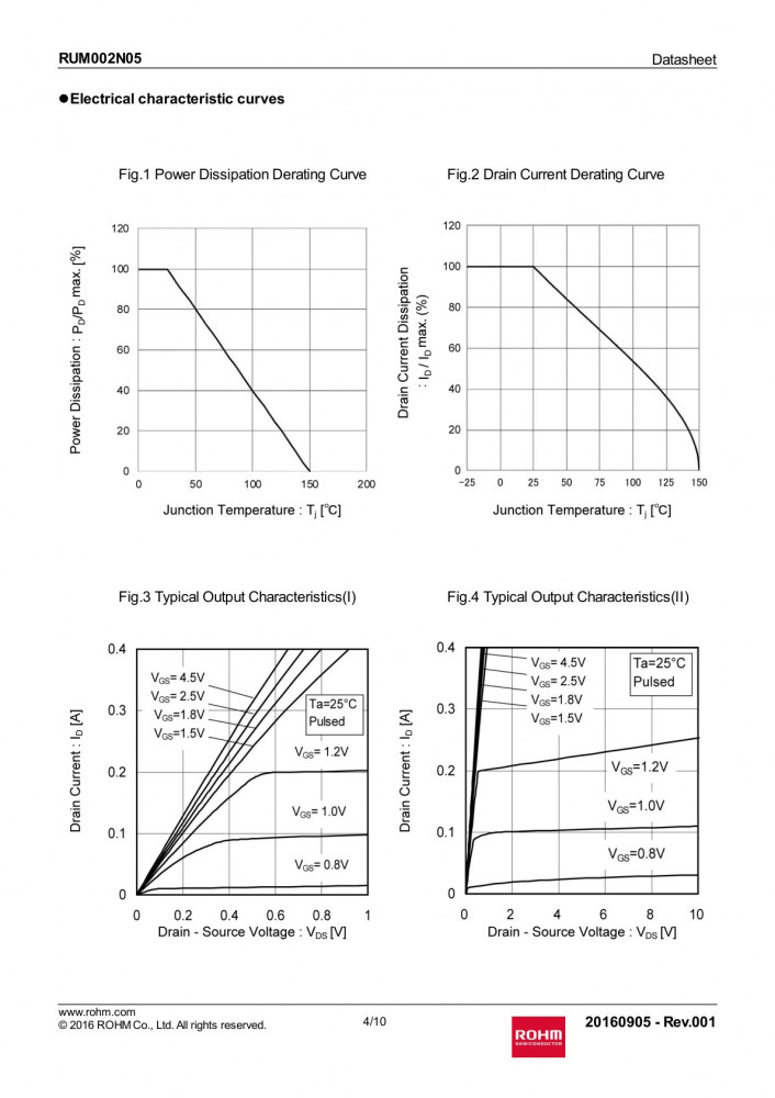 RUM002N05T2L datasheet page 4