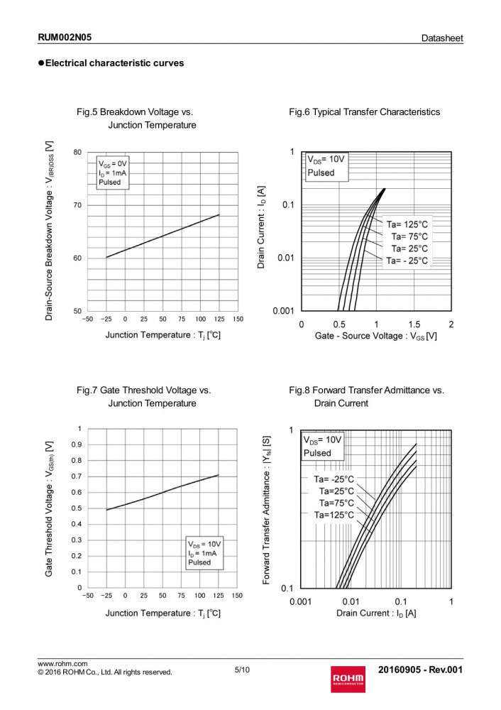 RUM002N05T2L datasheet page 5
