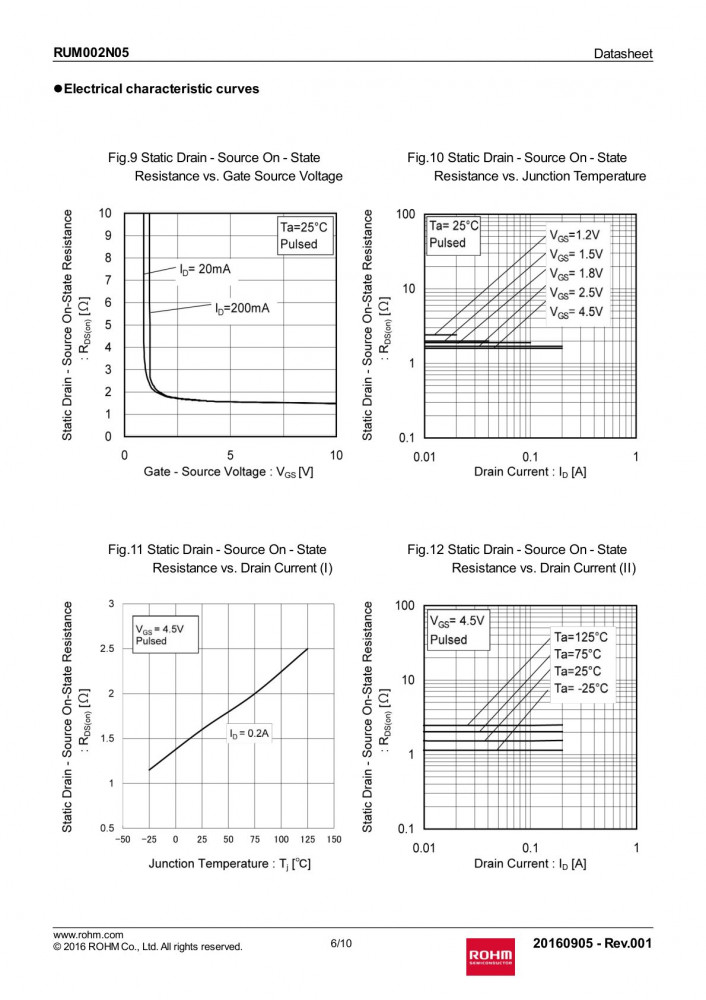 RUM002N05T2L datasheet page 6